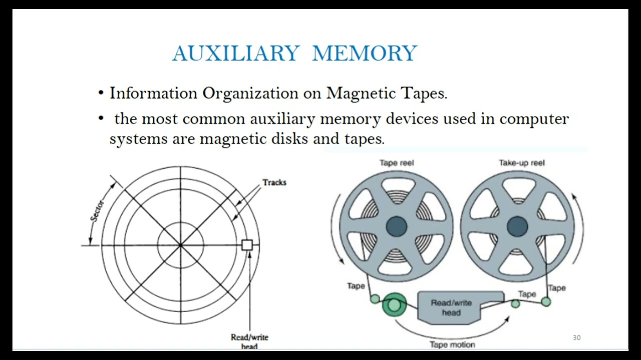 Computer Architecture and Organization - Chapter Three 2025