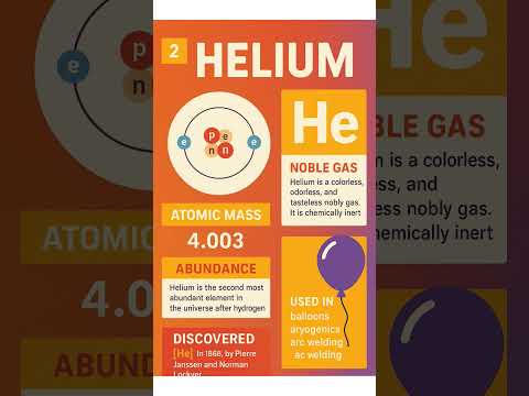 Helium #periodictable #inertgas #chemistry #shorts π§ͺπ§ͺπ§ͺ