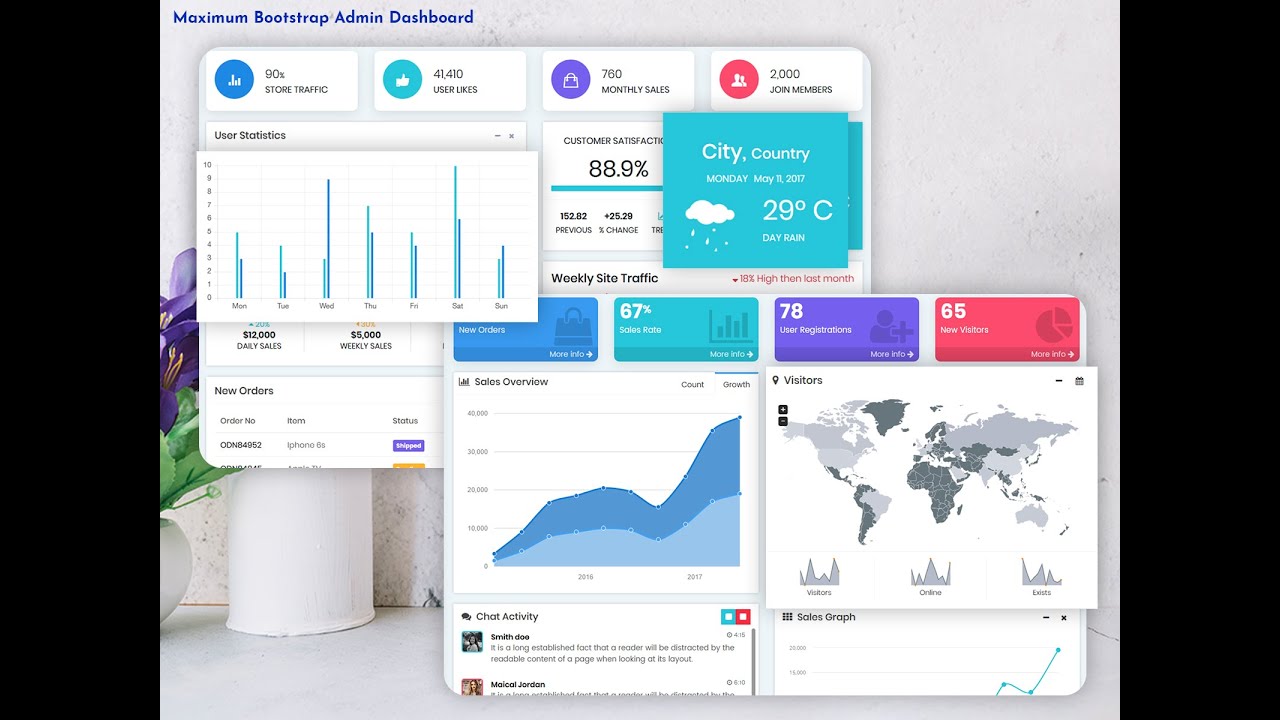 Maximum Admin - Bootstrap Dashboard Design And Admin Ui Kit