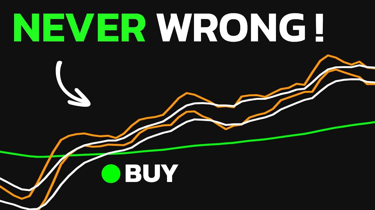 After 10 Years Trading, I Found the Best EMA Settings! It NEVER FAILS!