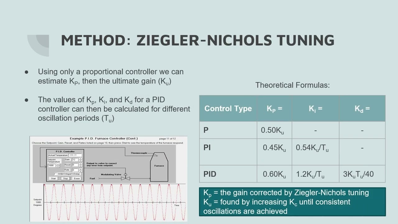Process Control Simulator