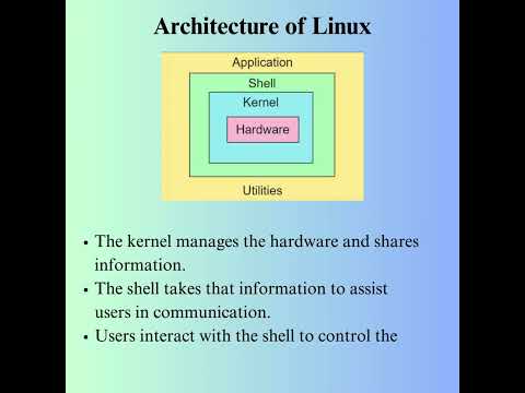Architecture of linux