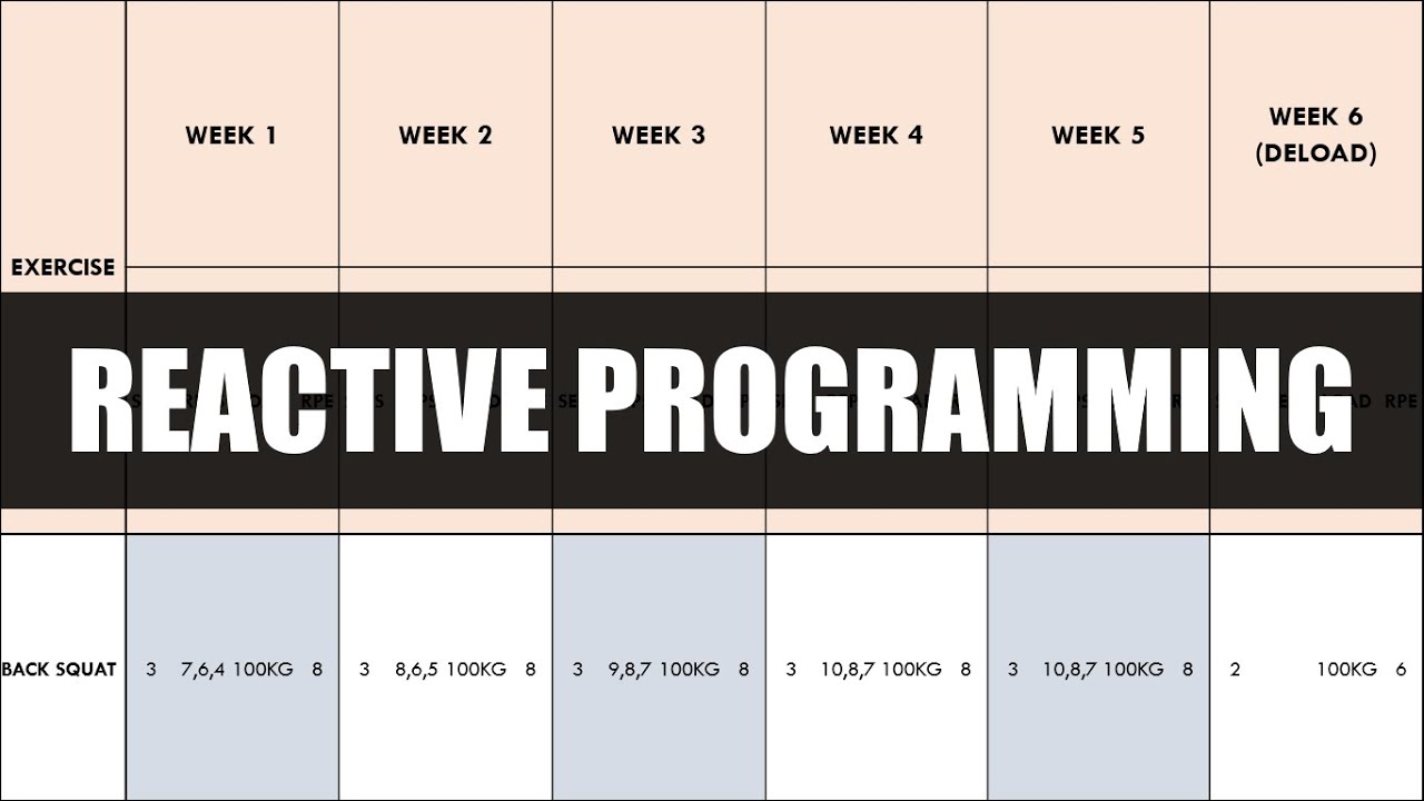 Implementing Reactive Programming in Strength Training | Galaxy.ai