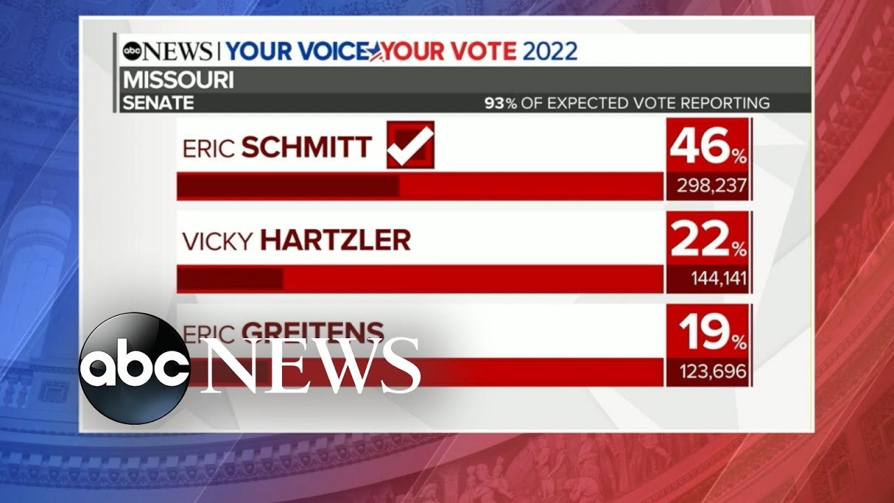 Primary election results demonstrate Trump's hold over GOP