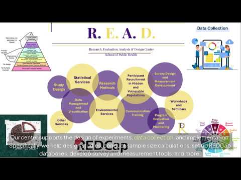 R.E.A.D can help with every step in your Scientific Research