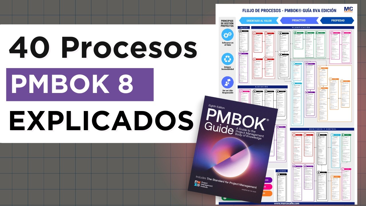 PMBOK 8: Los 40 Procesos Explicados (Guía Completa)