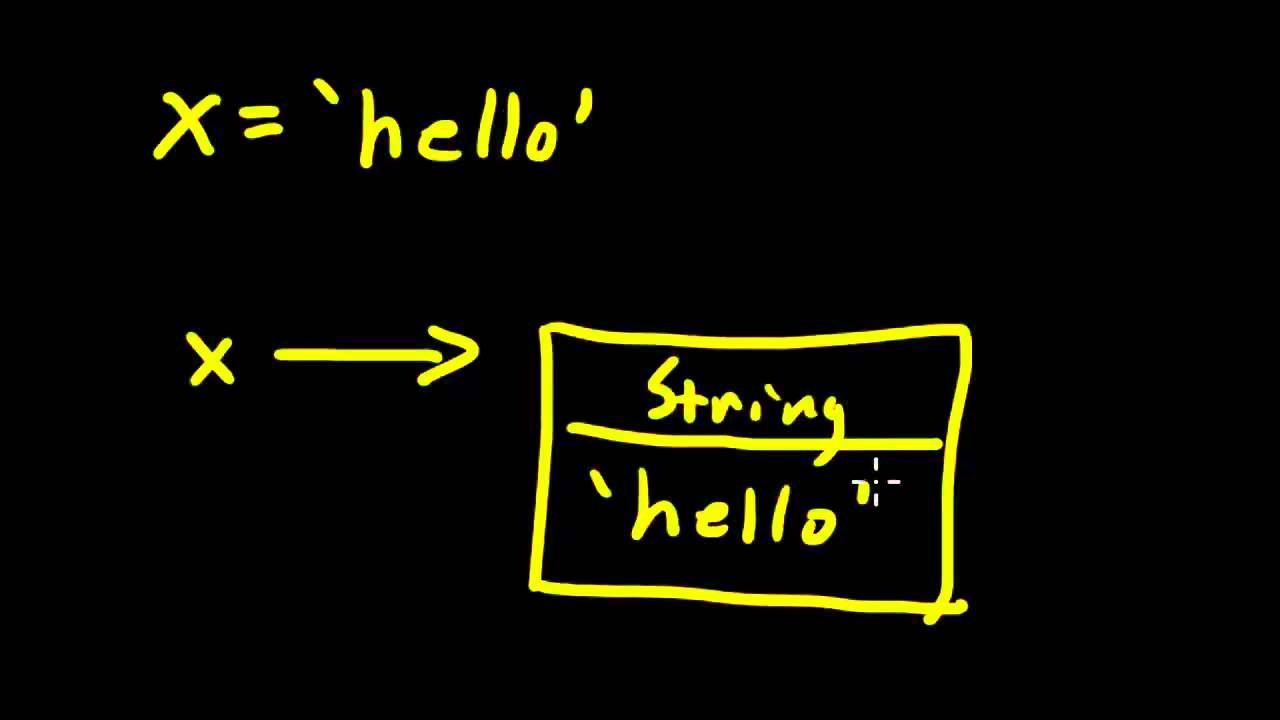 Python Programming: Intro to Strings
