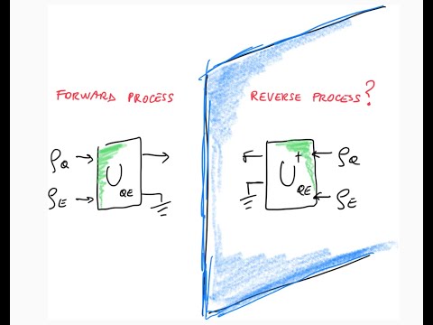 Overview on the Petz transpose map – Quantum Quia