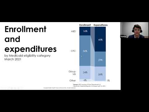 Ohio Medicaid Basics 2021_HPIO