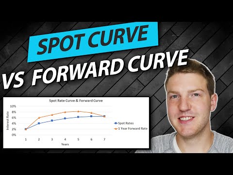 The Spot Curve and Forward Curve Explained In 5 Minutes