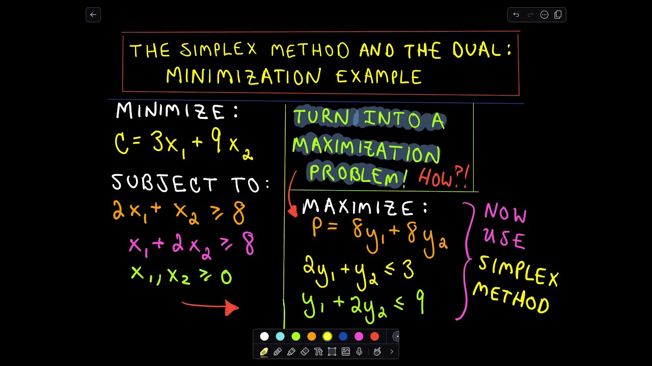 ❖ The Simplex Method and the Dual : A Minimization Example ❖