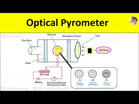 Optical Pyrometer: Working Principle, Diagram, Advantages, Temperature Measurement [Animation Video]