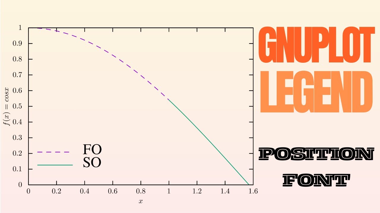 Master the Gnuplot legends: Positioning, style and more!