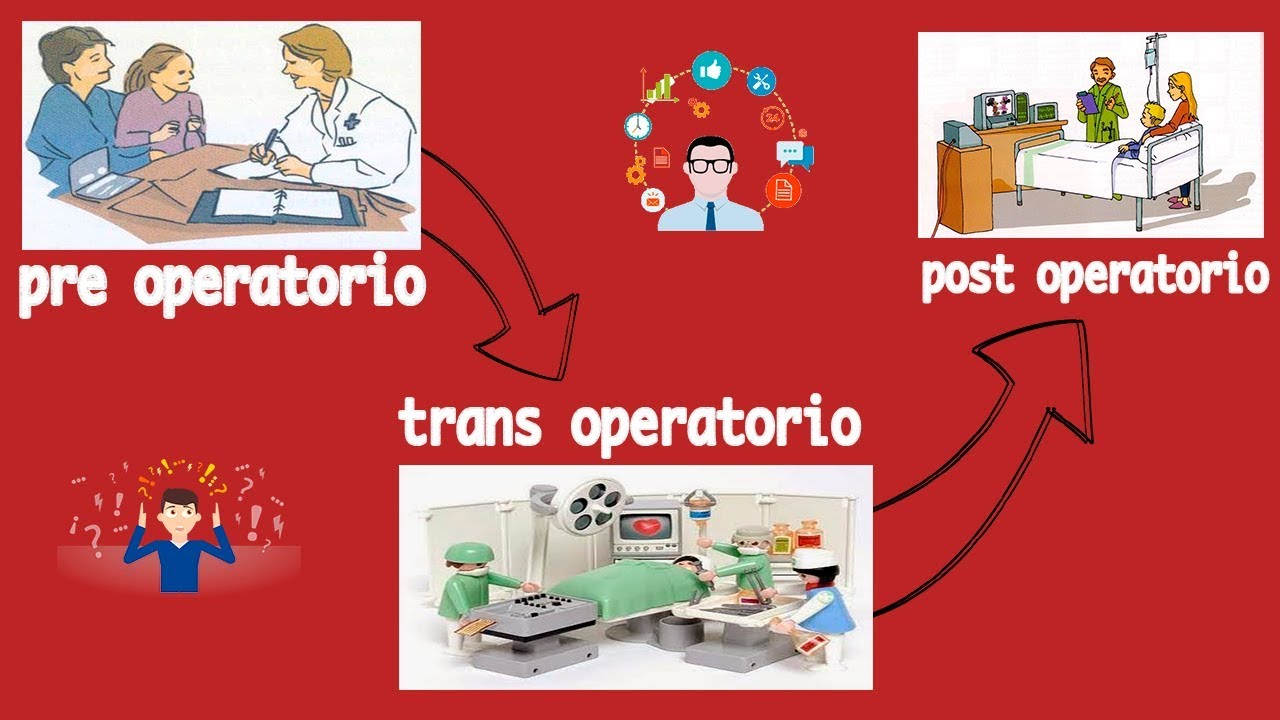What is it?--Pre,Trans and Postoperative--IN HEALTH Why is it so important to take them into account
