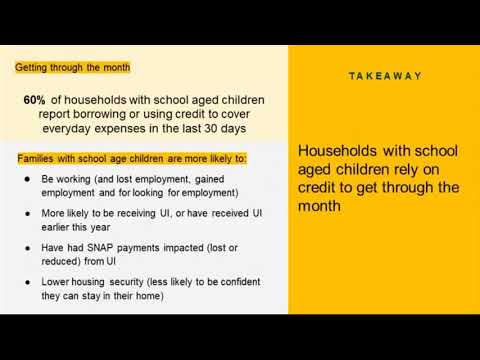 Tapping SNAP Households Surveys to Help Inform Policy Updated Results December 8, 2020