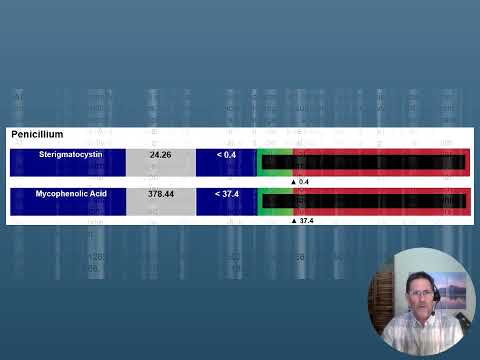 Organic Acids Test--Fungal Markers and Mycotoxin Profile Relationship
