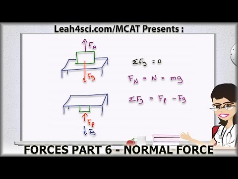 Normal Force MCAT Physics - Up; Down; and Inclined Plane Video Lecture