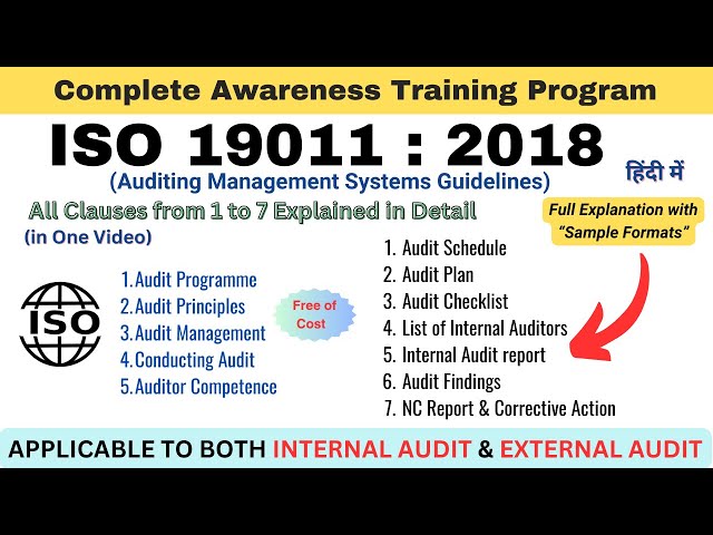 Understanding ISO 19011:2018 - A Comprehensive Guide to Auditing ...