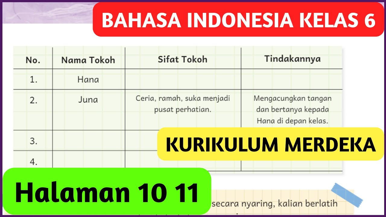 Kunci Jawaban Bahasa Indonesia Kelas 6 Halaman 10 11 Kurikulum Merdeka Tokoh Cerita dan Sifatnya