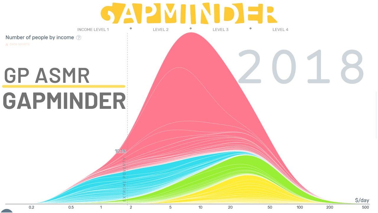 ASMR Gapminder ~35 mins