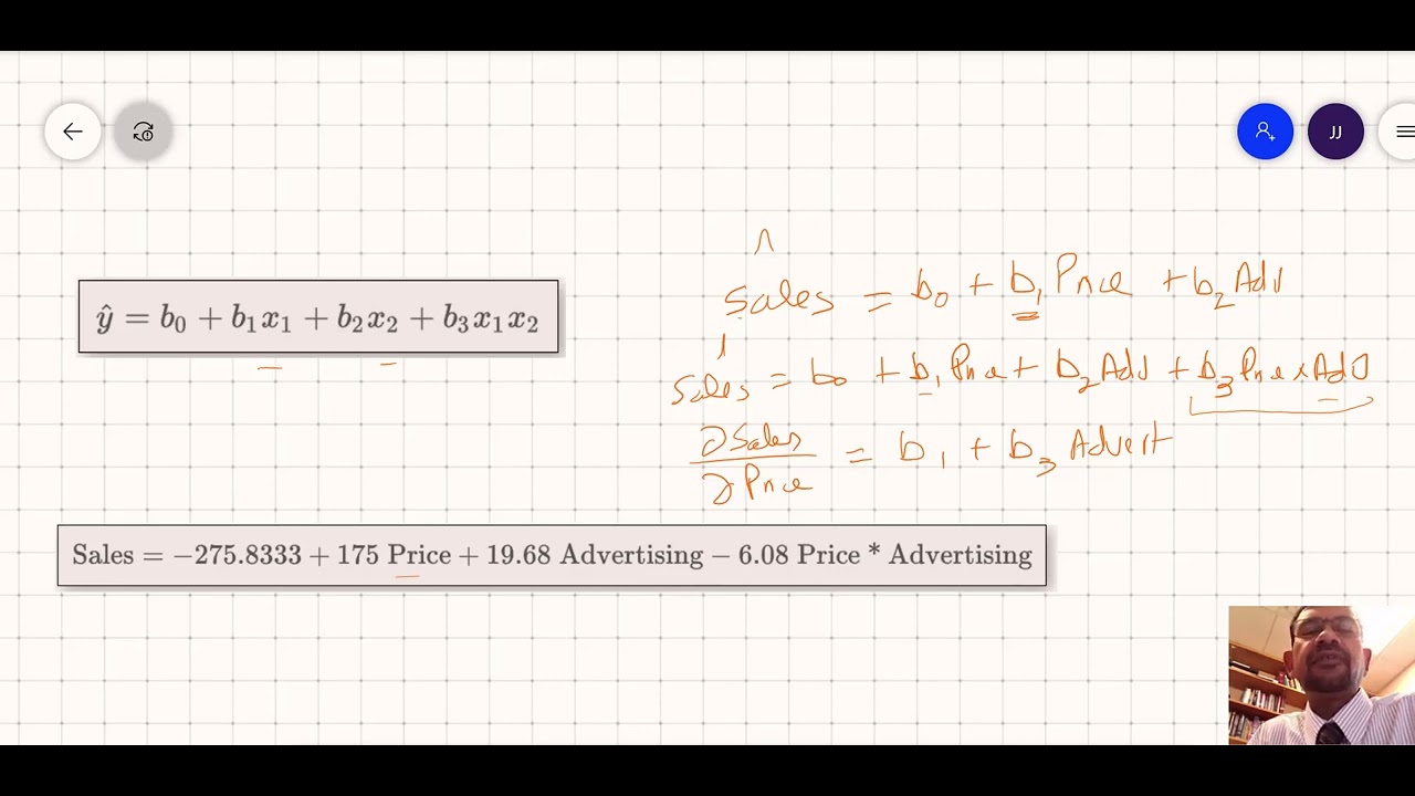 Interaction Effects in Multiple Regression