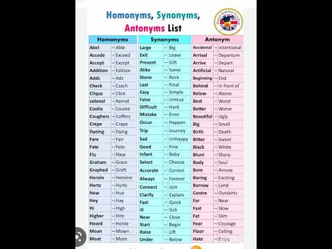 Homonyms, Synonyms, Antonyms words in english # short # trending #viralvideo #youtube #