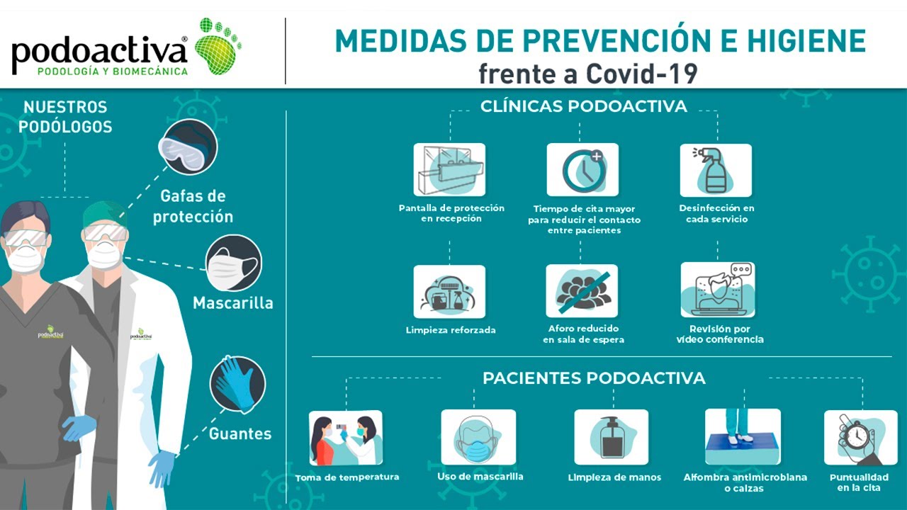 Medidas de prevención e higiene frente a Covid-19 en las Clínicas Podoactiva