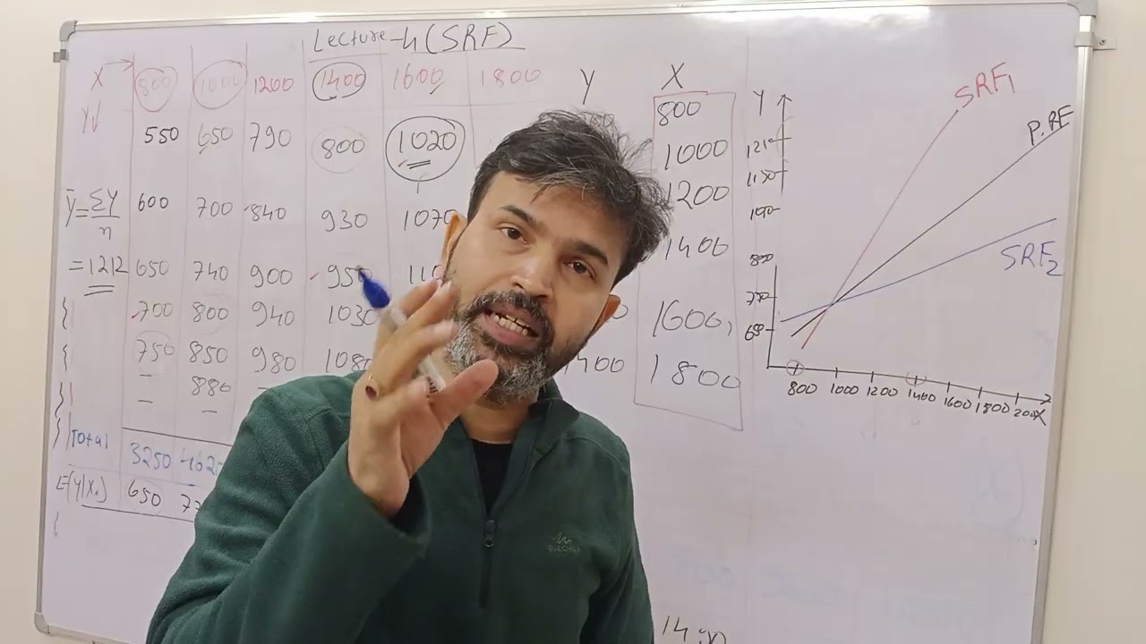 Basic Econometrics: Lecture 4