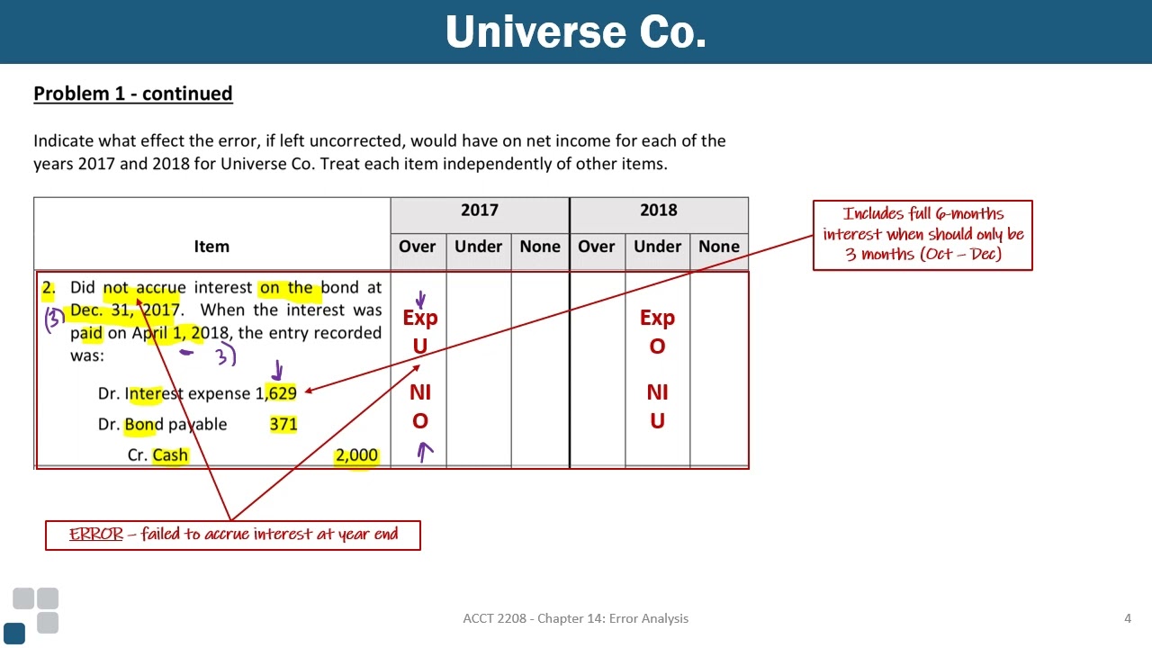 Intermediate Accounting II: Accounting Errors – Bonds