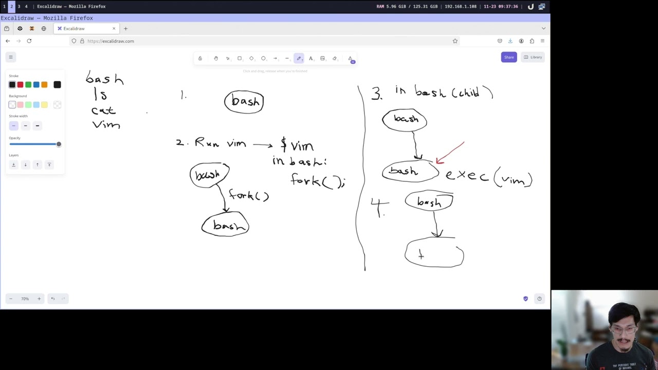 04 - Let's Learn Linux Kernel Development - Processes