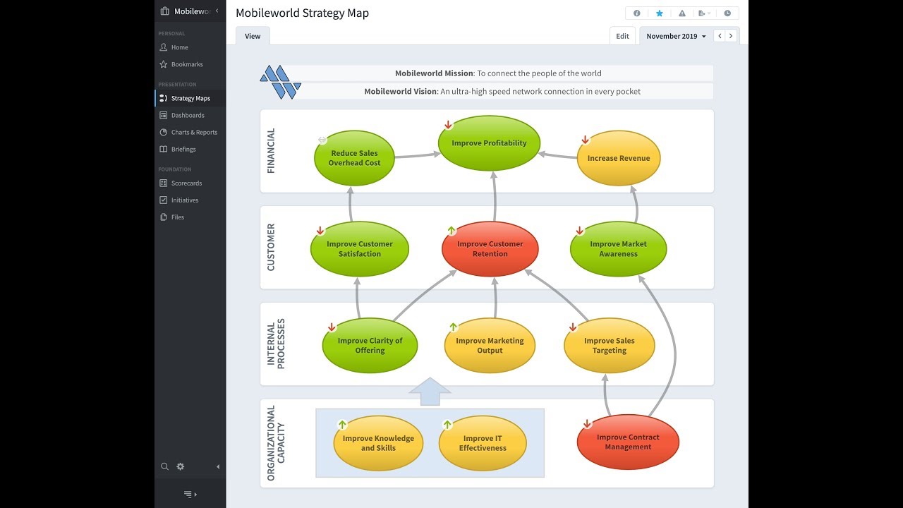 QuickScore: Creating Strategy Maps