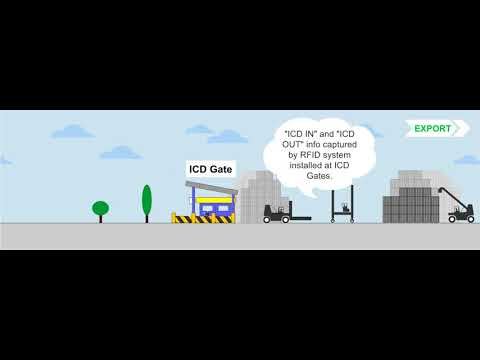 RFID- Bringing predictability & improving efficiency in logistics