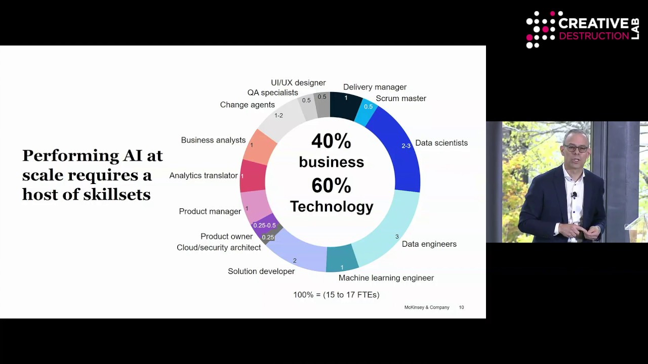 Eric Lamarre - AI Strategy Implementation – Transforming the Enterprise