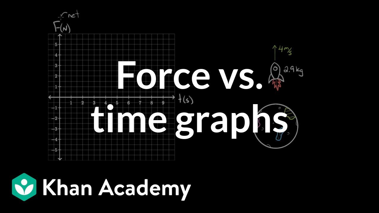 Understanding Force vs. Time Graphs: Impulse and Momentum in Physics ...