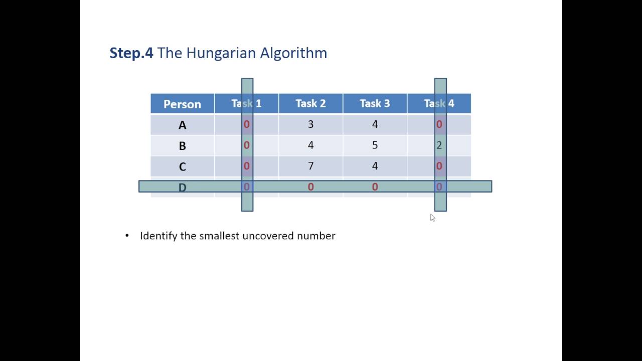 The Allocation Problem 2