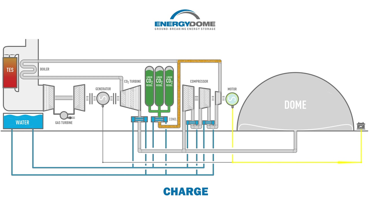 EnergyDome Proposes to Use CO2 to Store Renewable Energy - autoevolution