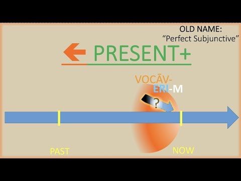 Capitulum 32 ←Present Subjunctive ONLY (Lingua Latina)