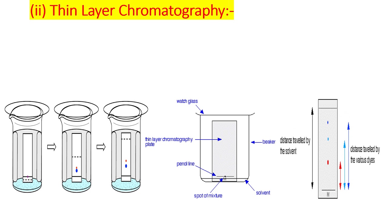 Basic  Analytical Techniques PPT NO 3