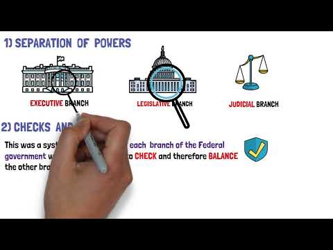 WHAT IS LIMITED GOVERNMENT?