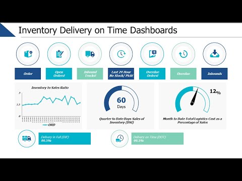 Inventory Delivery On Time Dashboards Ppt Powerpoint Presentation Icon Template