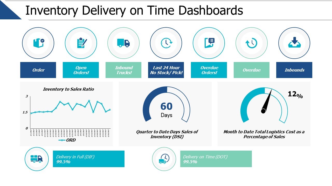 Inventory Delivery On Time Dashboards Ppt Powerpoint Presentation Icon Template