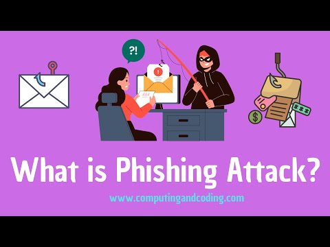What is Phishing Attack ? (2023)