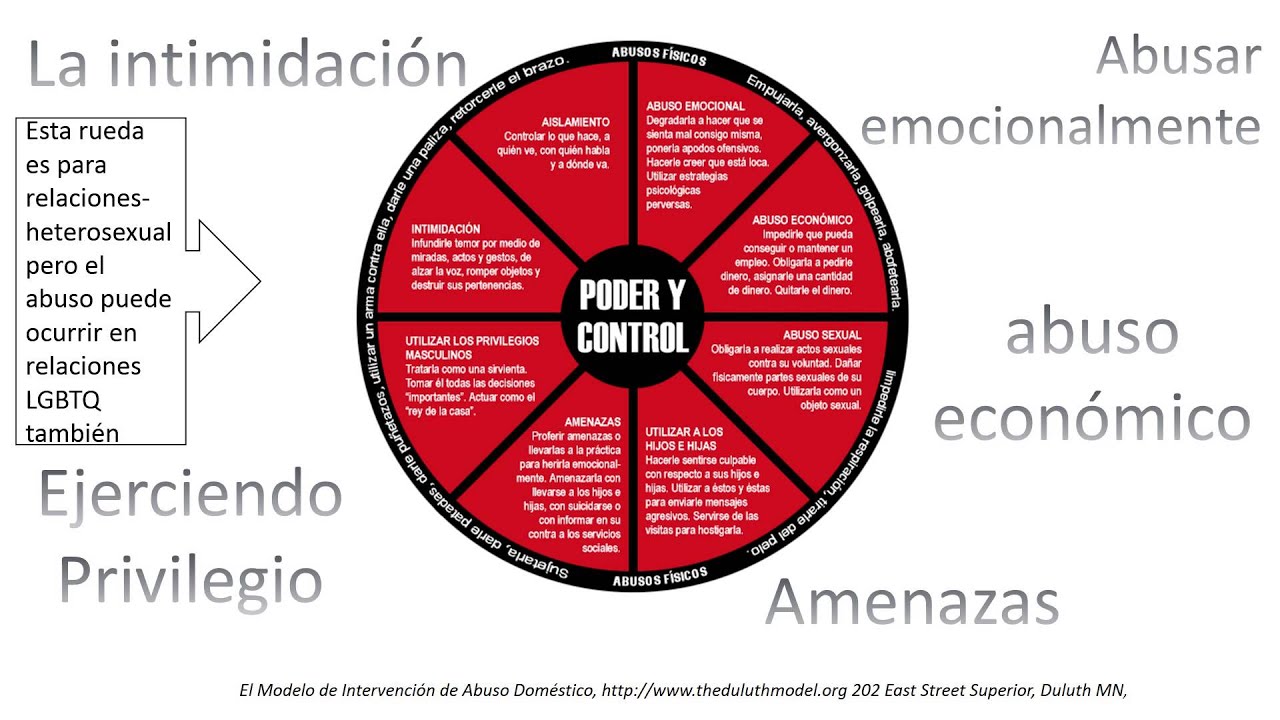 1. ¿Qué es Violencia Doméstica?