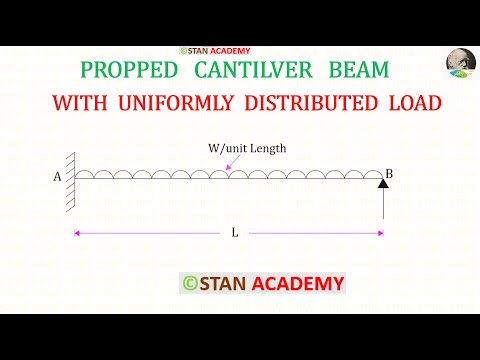 Propped Cantilever beam with Uniformly Distributed Load ( UDL ) for the Full Span