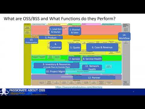 What is an OSS BSS in telco (Part3) - What Functions do OSS and BSS Perform?