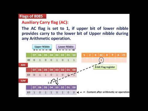 Architecture of 8085