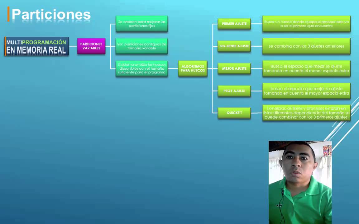 multiprogramación en memoria real y virtual