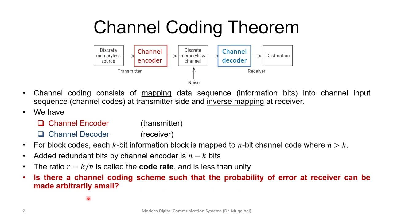 Channel Coding Theorem