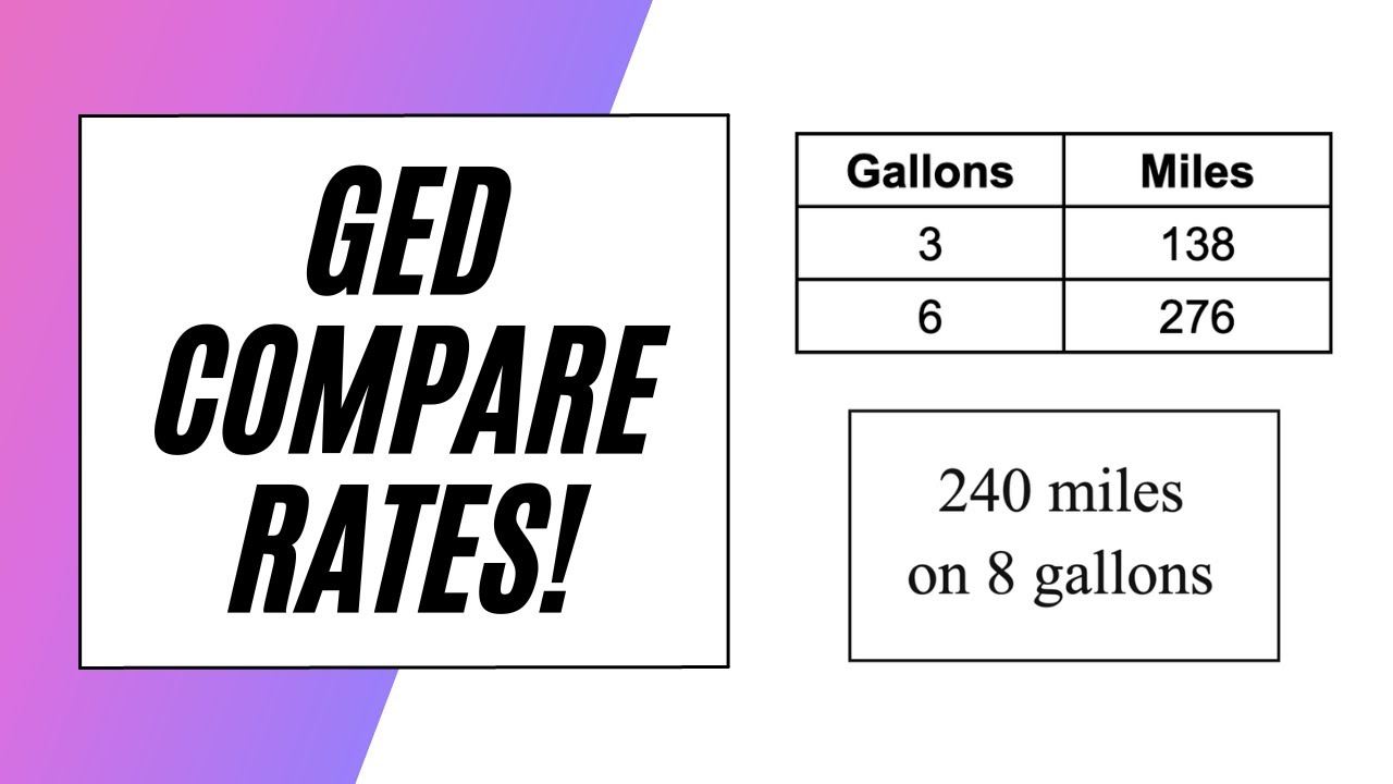 GED Math – Compare Unit Rates!