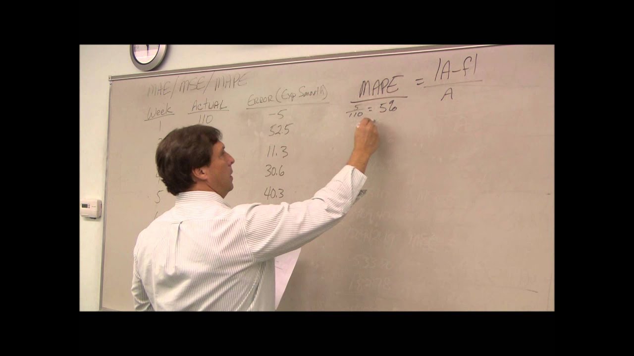 Forecast Accuracy Mean Average Percentage Error (MAPE)